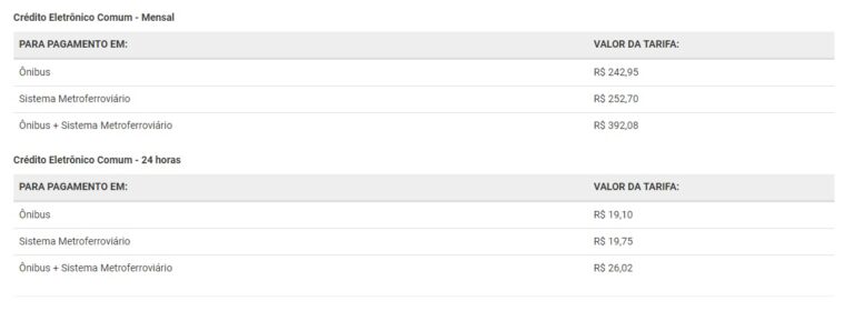 Tarifas do Metrô, CPTM e ônibus em SP mais caras a partir desta segunda ...